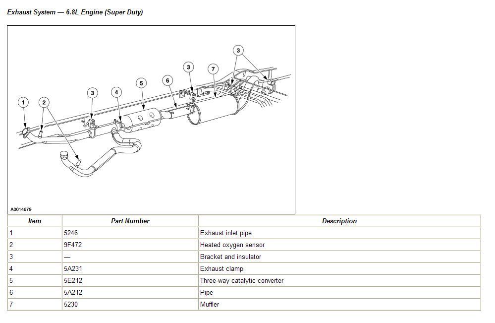 california emission o2 sensors - Ford Truck Enthusiasts Forums