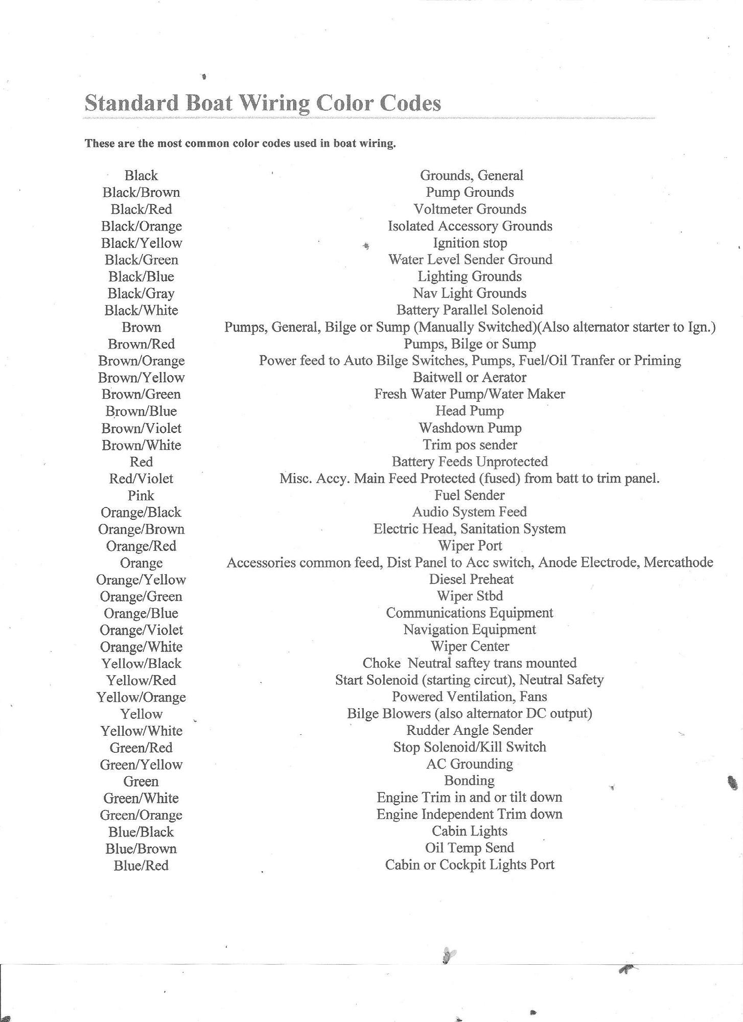 Standard Boat Wiring Colors at Madison Calder blog