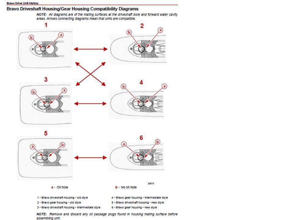 Old style Bravo conversion - Offshoreonly.com