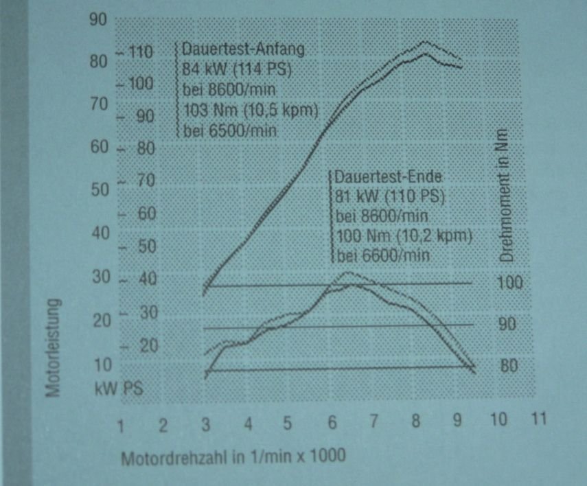 Latest Dyno Run - SuperHawk Forum