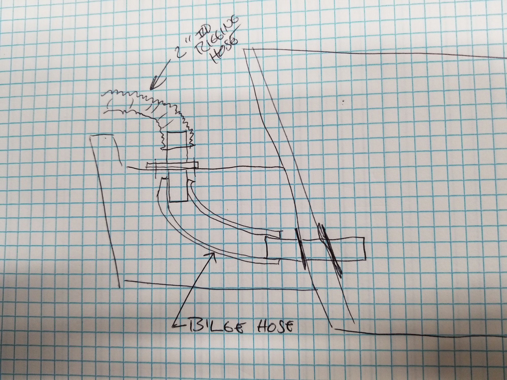 Rigging through transom into bracket? - The Hull Truth - Boating and ...