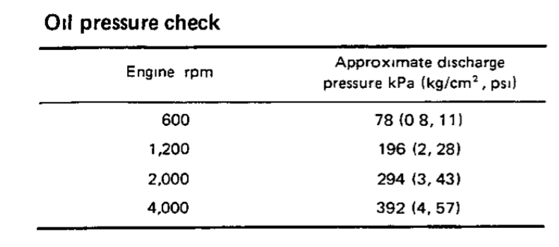 Finding & Replacing Oil Pressure Sender - ZDriver.com