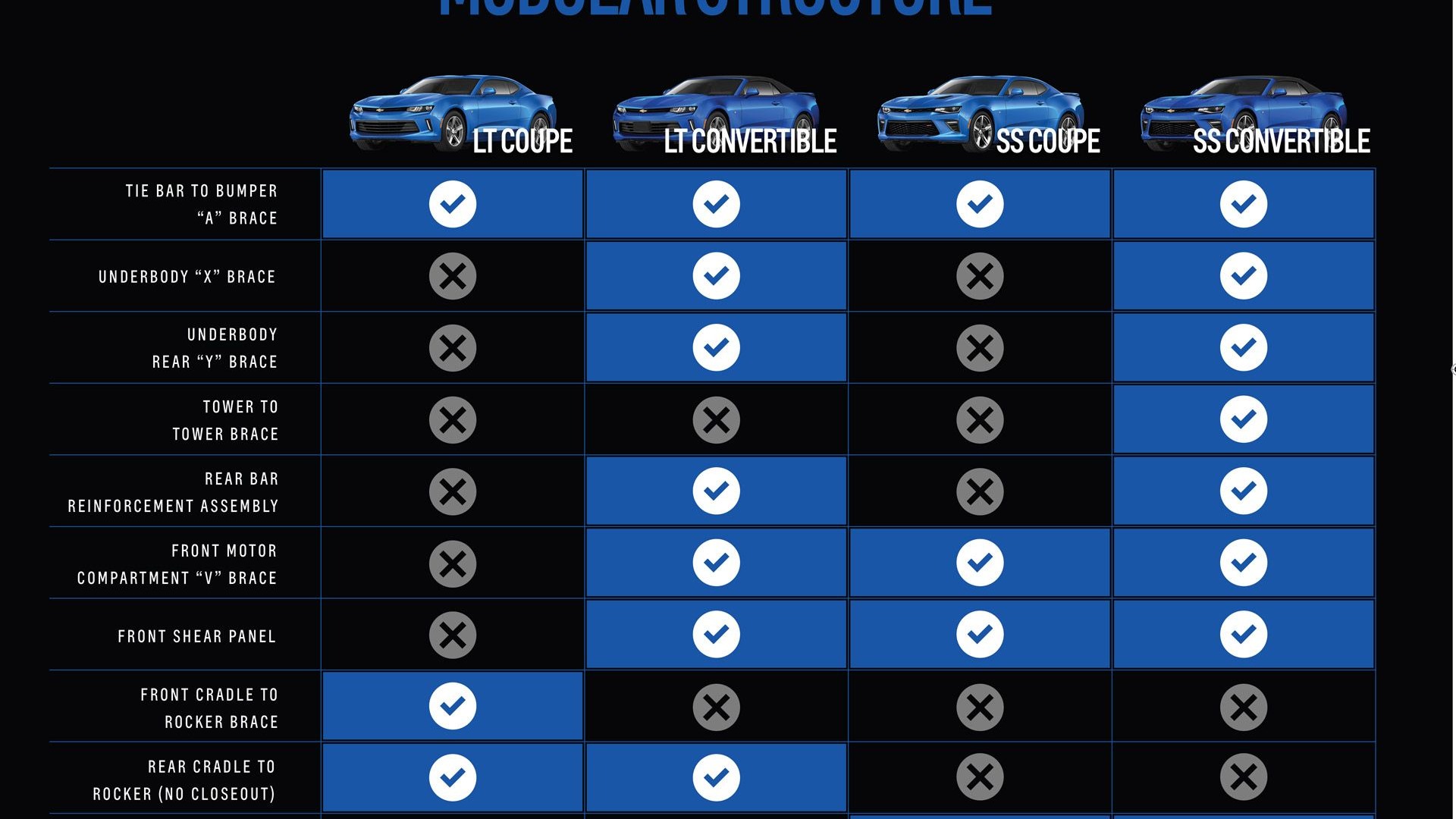 2016 Chevrolet Camaro Performance Specs Confirmed: Video