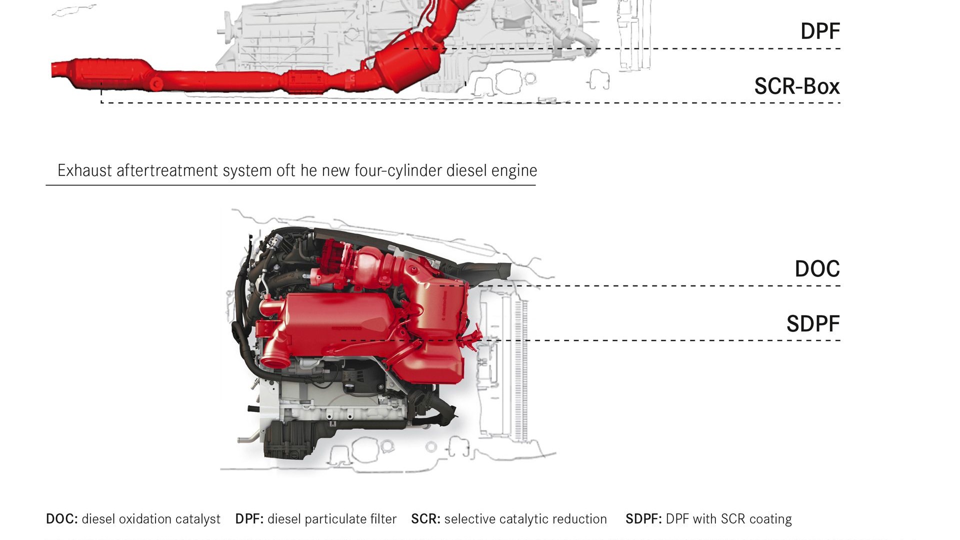 Mercedes Announces Cleaner, More Efficient Diesel Engines