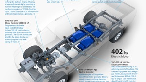 Via Motors 100 MPG Electric Pickup Launching At Detroit