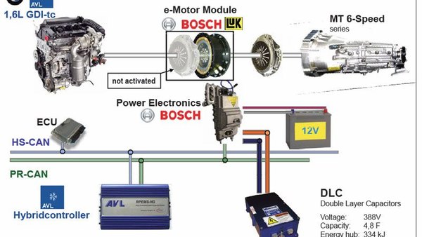AVL Turbohybrid Concept mates driving fun with efficiency