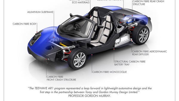 Gordon Murray Design Forms Partnership With Japan’s Toray