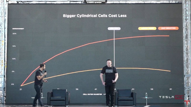 UPDATED: Tesla Model S Gets New 90-kWh Battery, 'Ludicrous' Performance ...